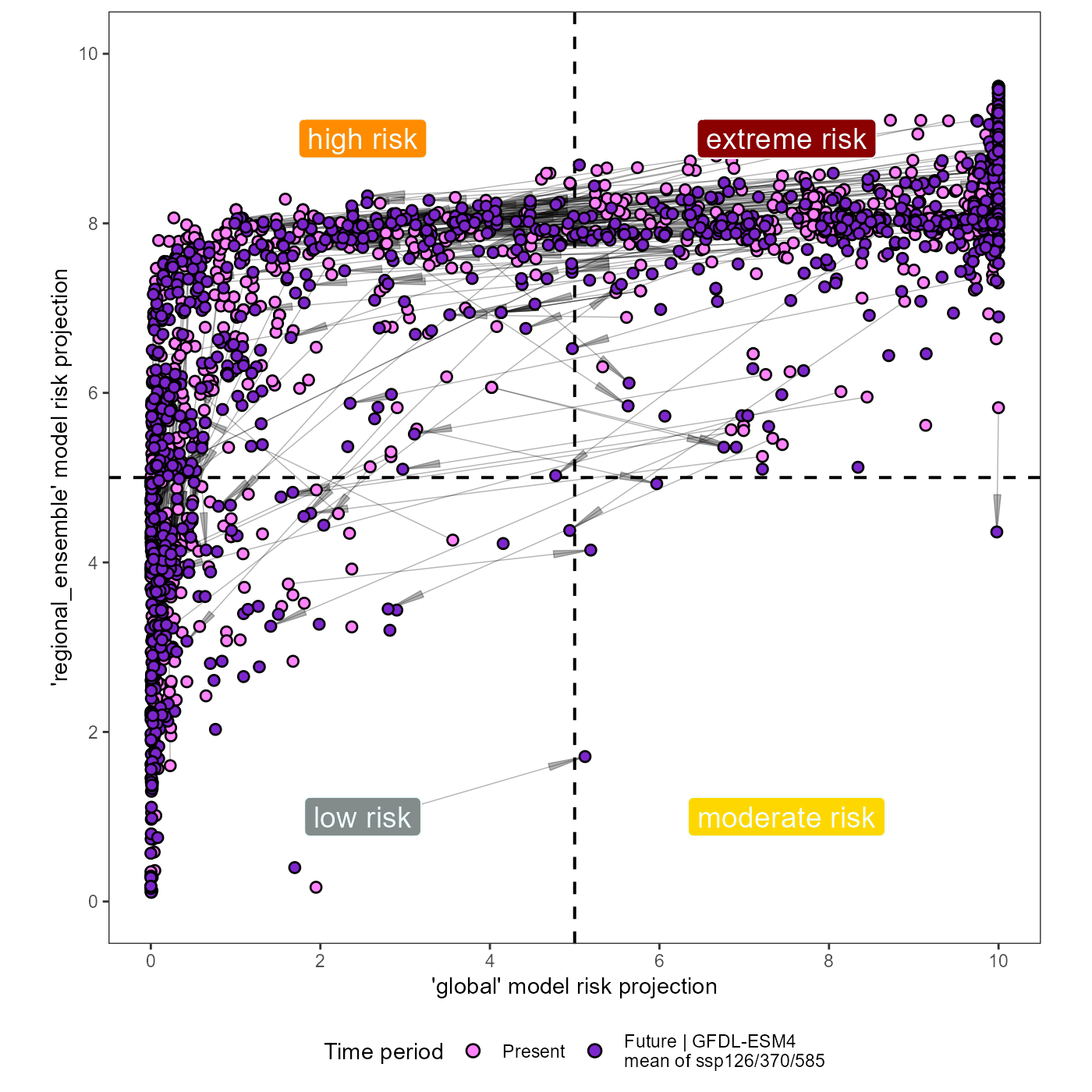 Plot shift in SLF risk to important viticultural regions under climate change • scari